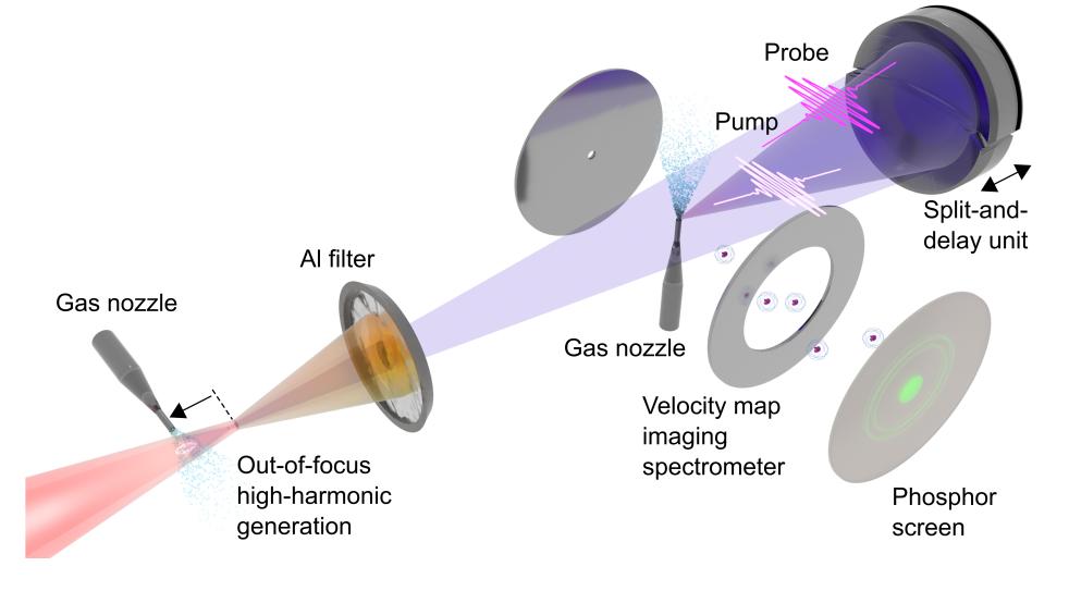 A new chapter for all-attosecond spectroscopy | atto-atto group