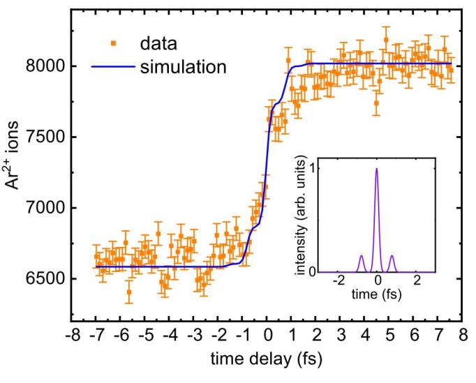 A new chapter for all-attosecond spectroscopy | atto-atto group